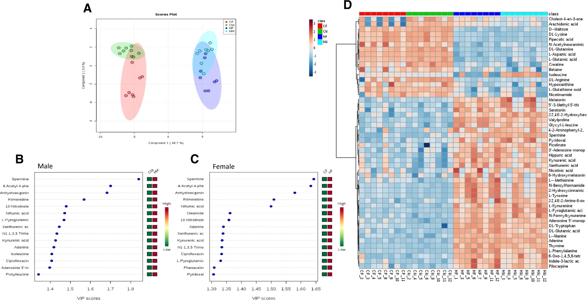 Metabolomics | METRIC