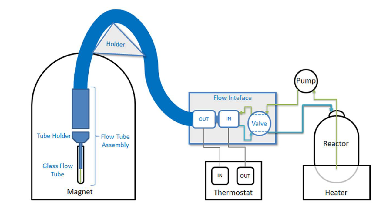 Reaction Monitoring | METRIC