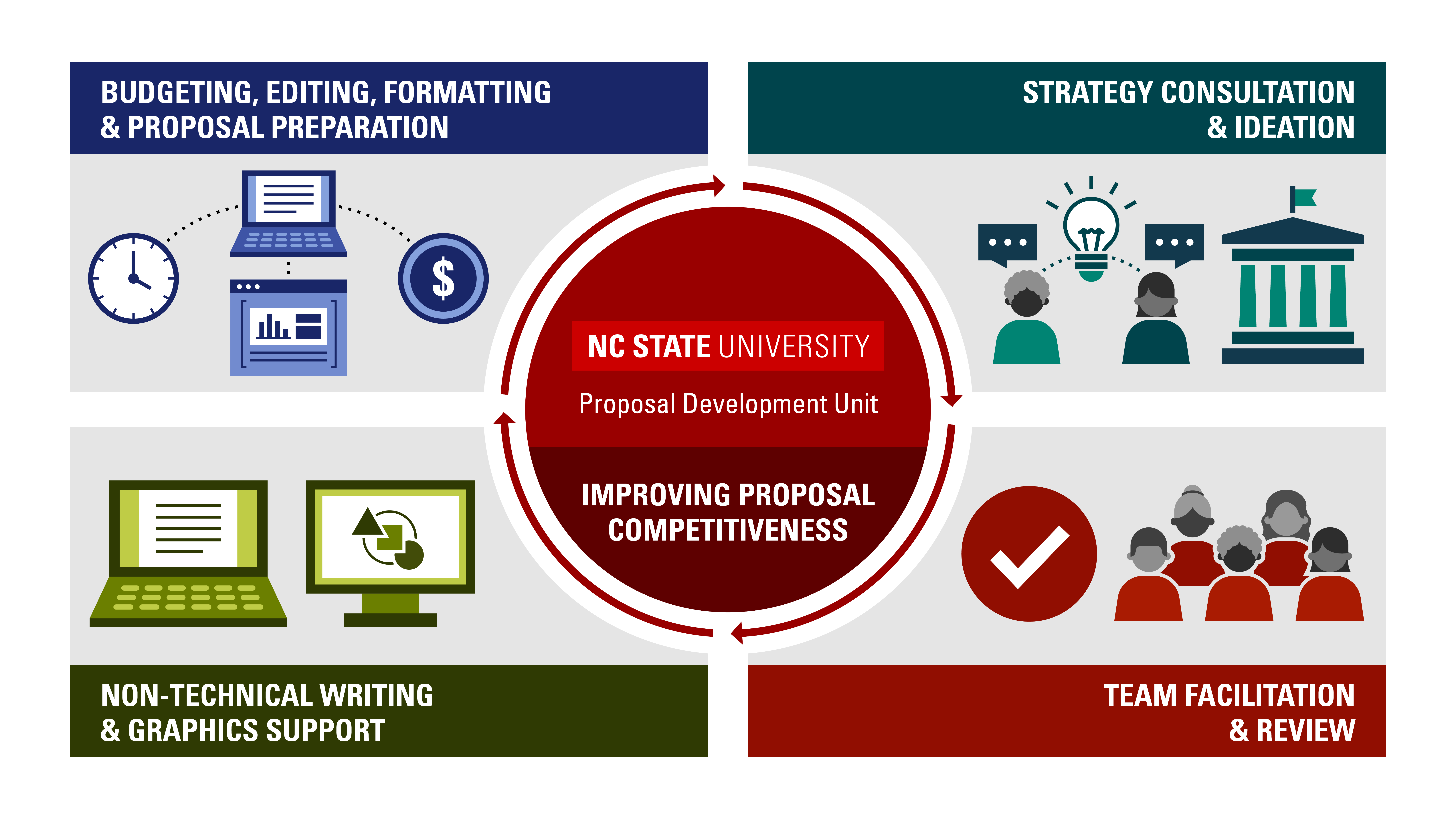Proposal Development Unit | Research Development Office